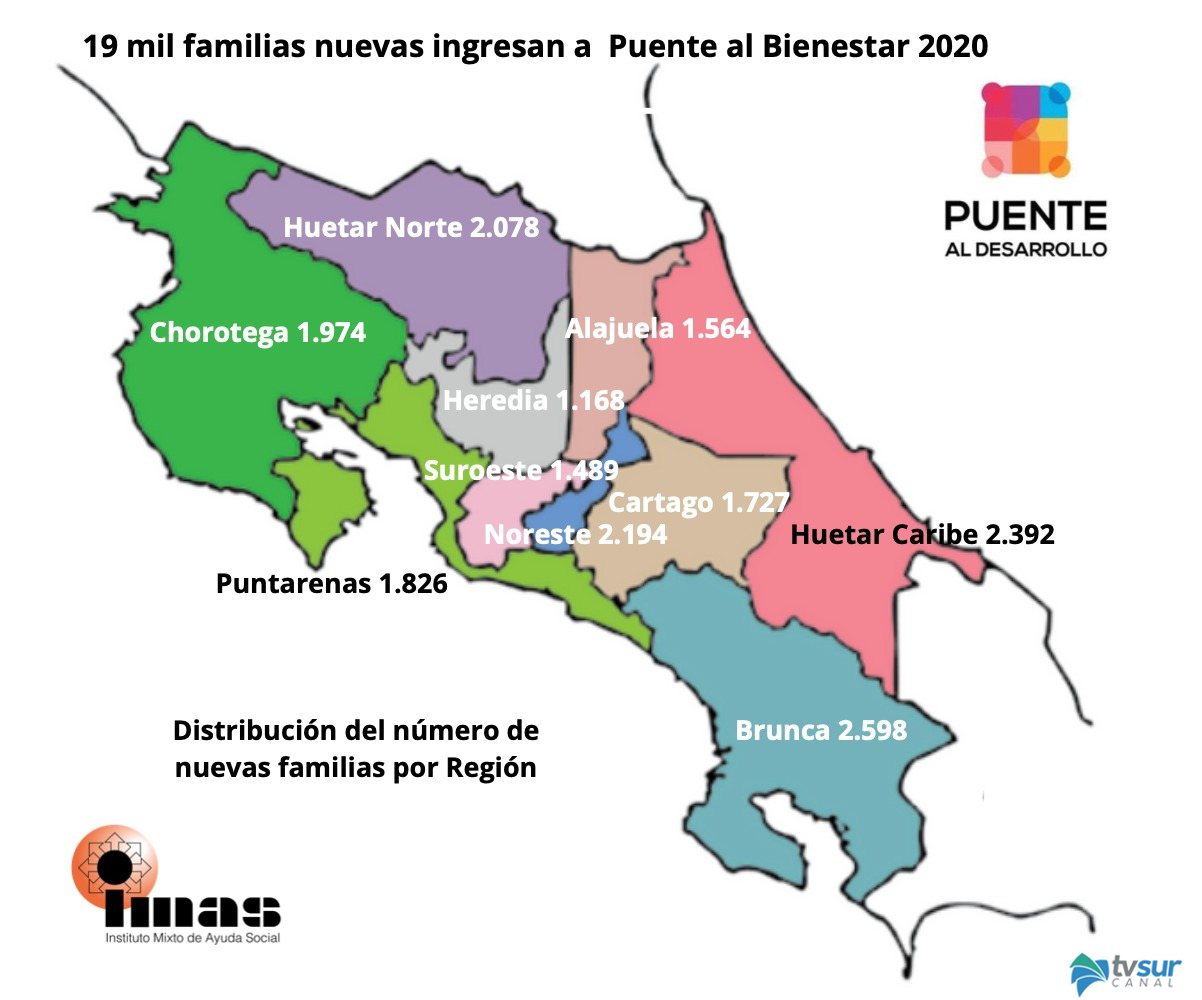 19 mil familias nuevas se incorporaron a Puente al Bienestar este 2020 ...